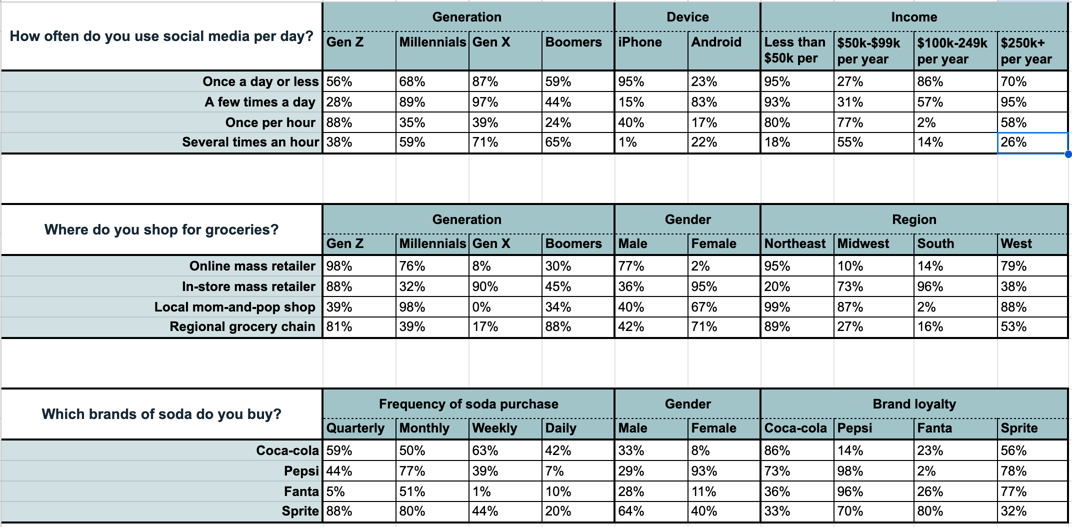 your-guide-to-cross-tabulation-analysis